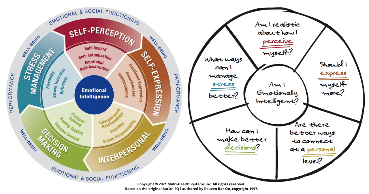 Emotional Intelligence - Mind Jolt Emotional Intelligence - Mind Jolt